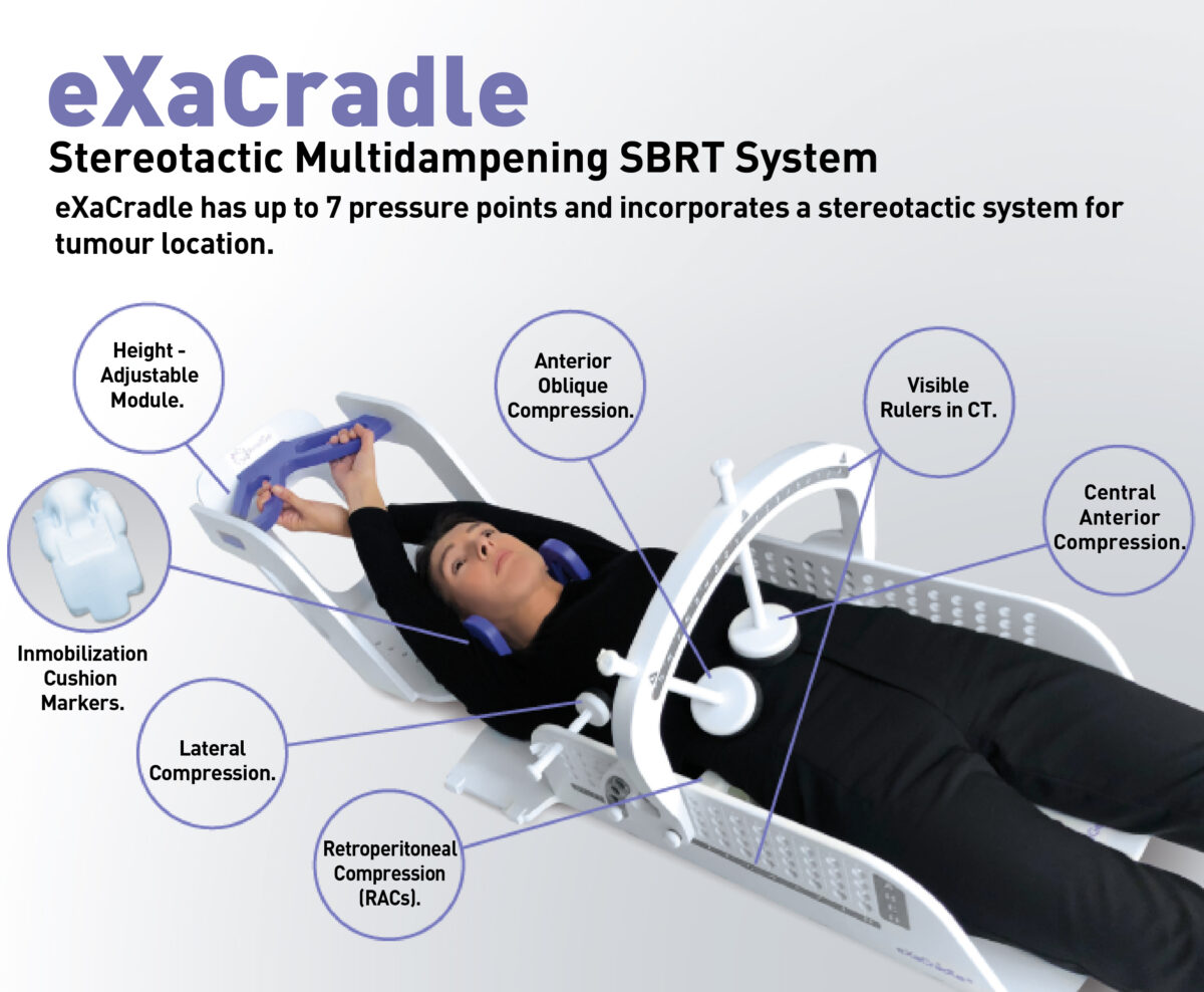 eXaCradle SBRT Stereotactic System - Anatge